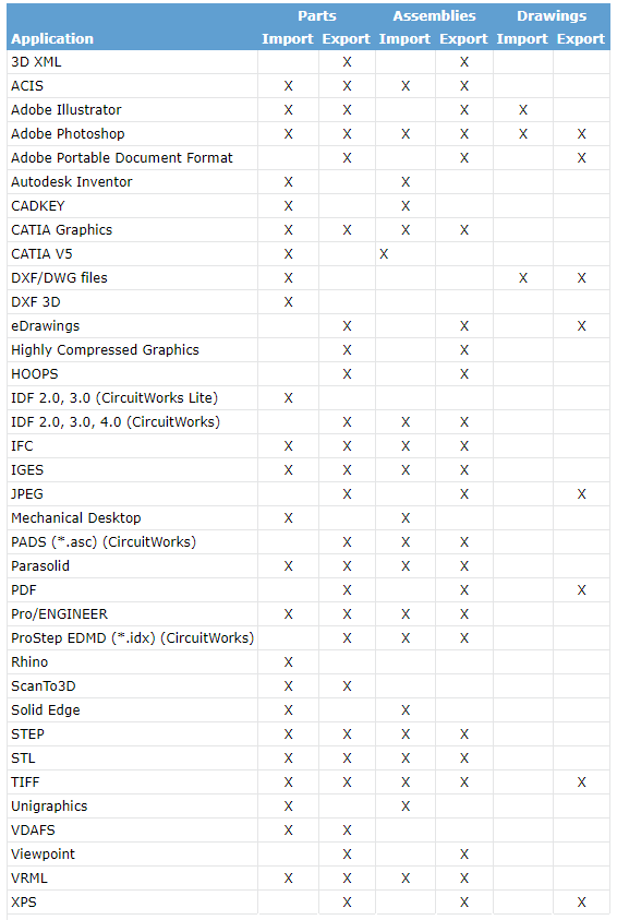 Model Import Guidelines For SOLIDWORKS Lumion User Support